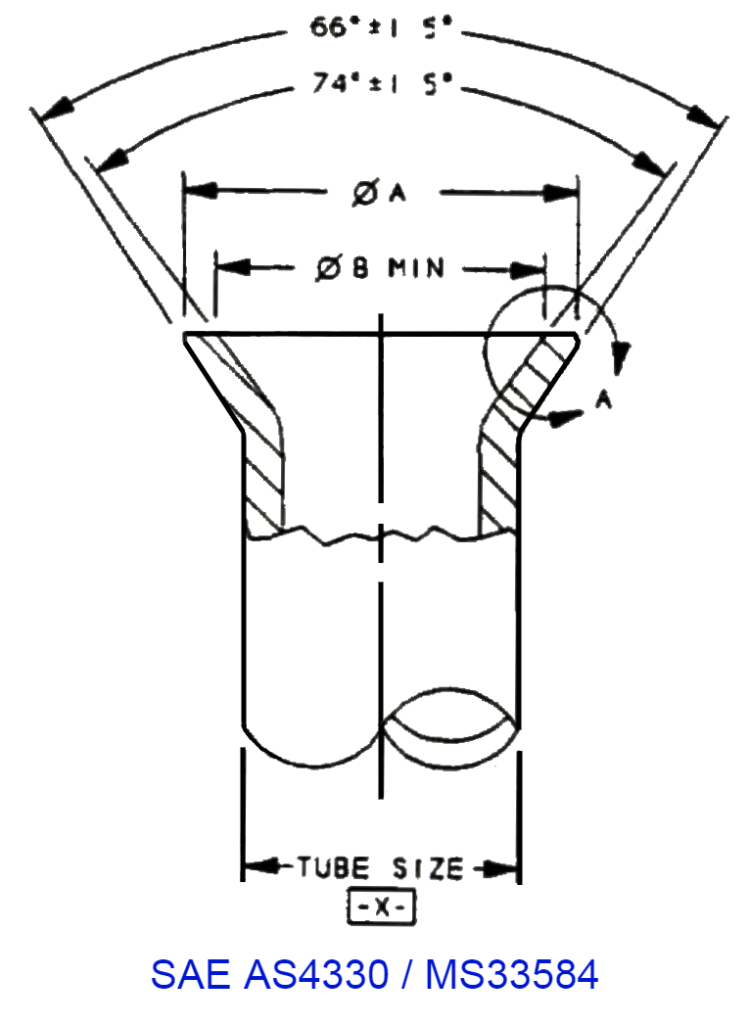 End Finishing Machines – 2C | 2CP | 2CPV | 3CPV | 8CPV – PHI